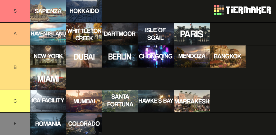 HITMAN World Of Assassination Trilogy Locations Tier List (Community ...