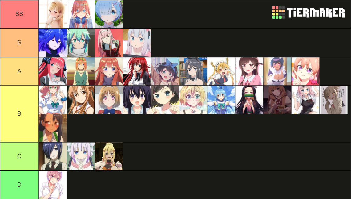 Hottest Waifu, Ranking_4 Tier List (Community Rankings) - TierMaker