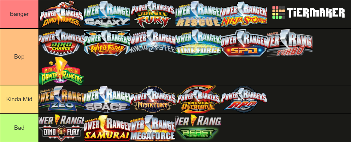 Power Rangers Opening Themes Tier List (Community Rankings) - TierMaker