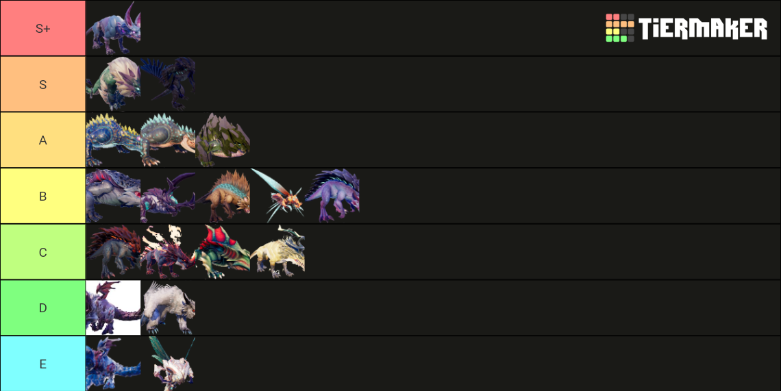 Dauntless Behemoths Ranking Tier List (Community Rankings) - TierMaker