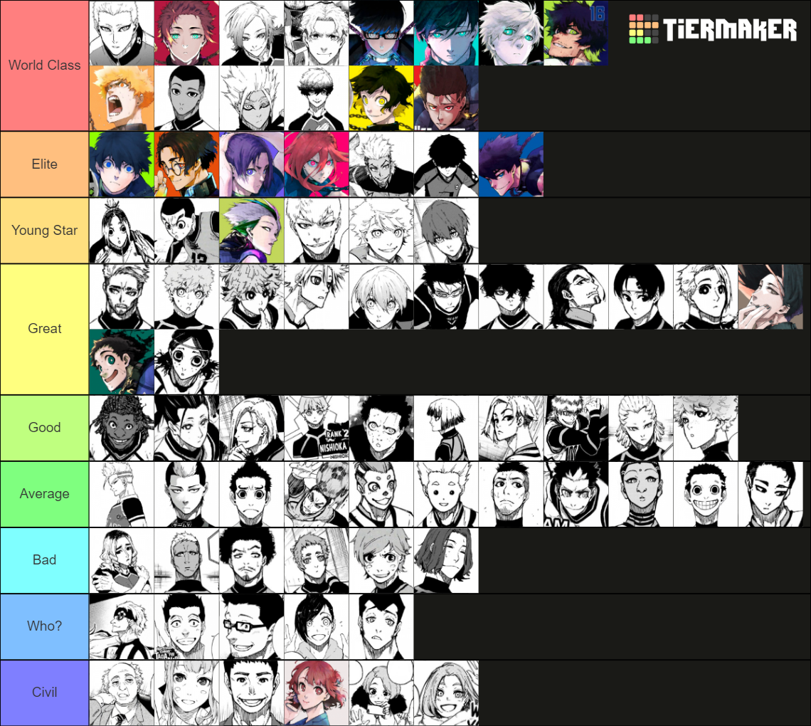 Blue Lock All Characters Tier List (Community Rankings) - TierMaker