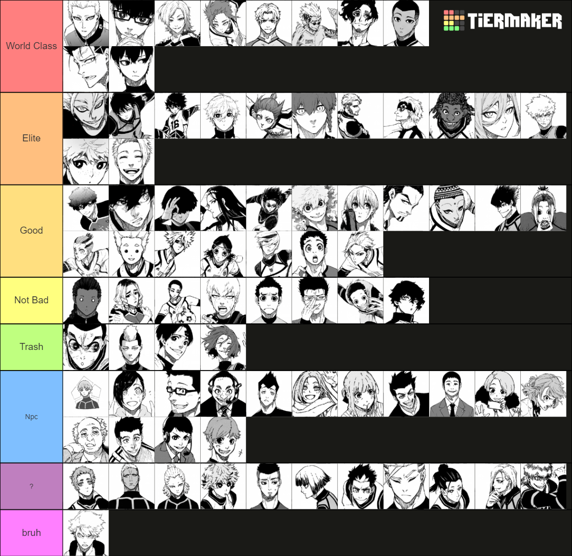Blue Lock All Characters (chap. 210) Tier List (Community Rankings ...
