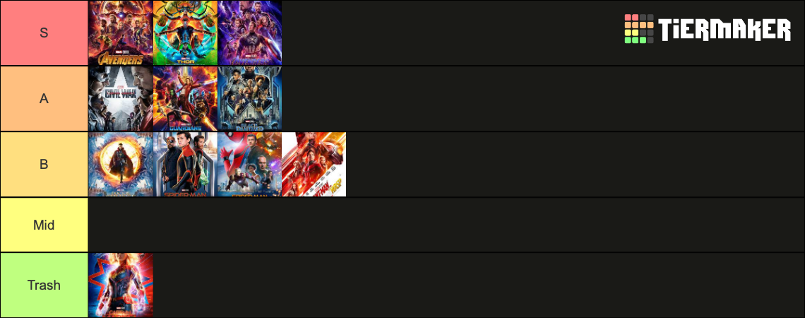 MCU Phase Three Rankings Tier List (Community Rankings) - TierMaker