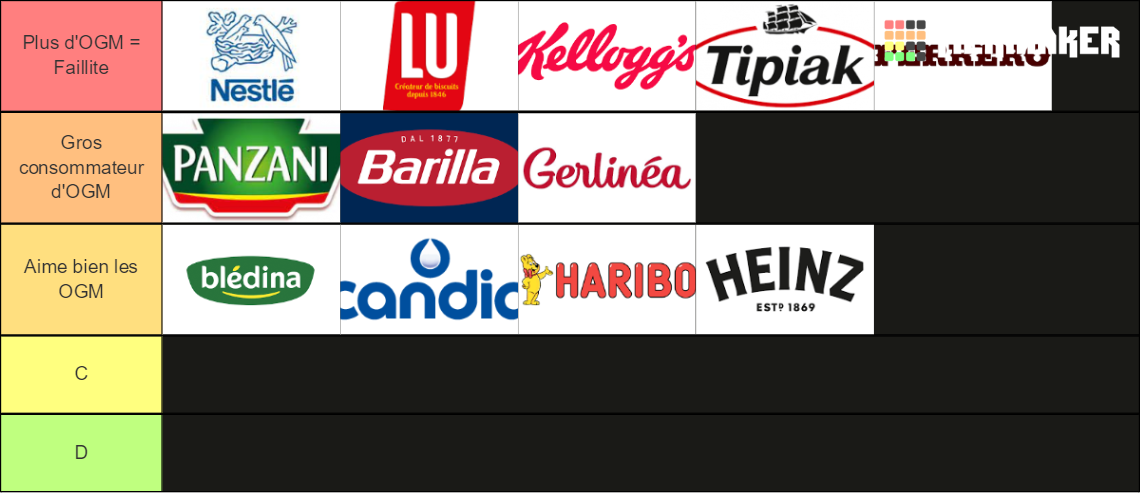 consommateur d'OGM Tier List (Community Rankings) - TierMaker