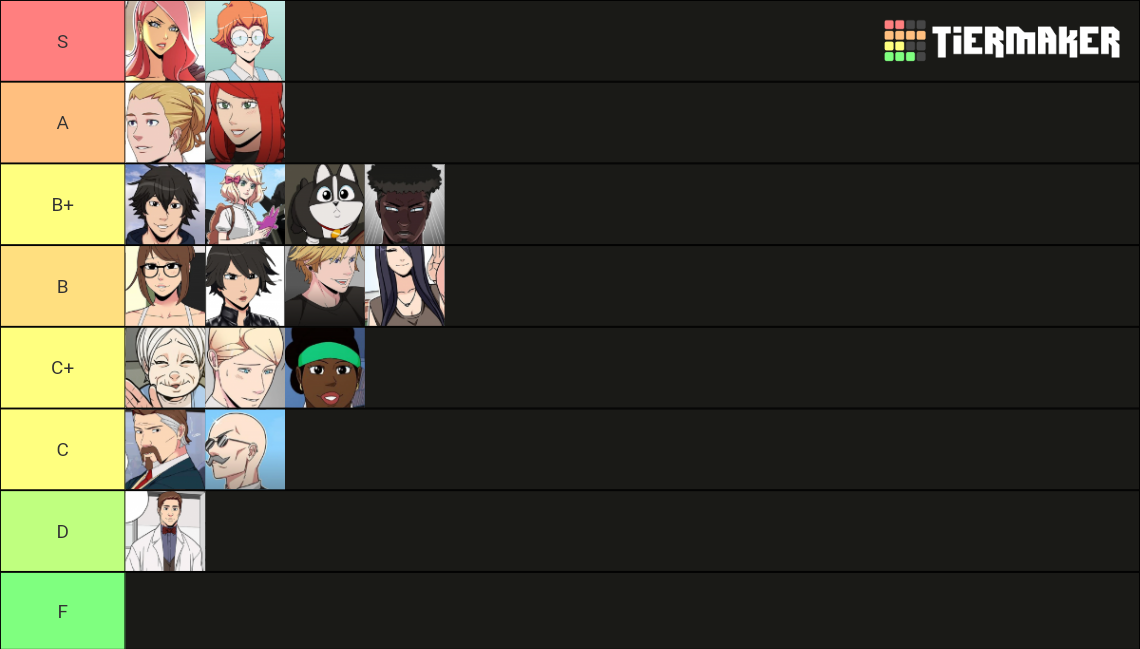 Webtoon Let's Play Characters Tier List (Community Rankings) - TierMaker