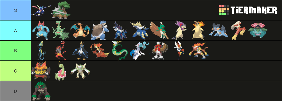 All Starter Pokemon Final Evolutions (Feb 2022) Tier List (Community Rankings) - TierMaker