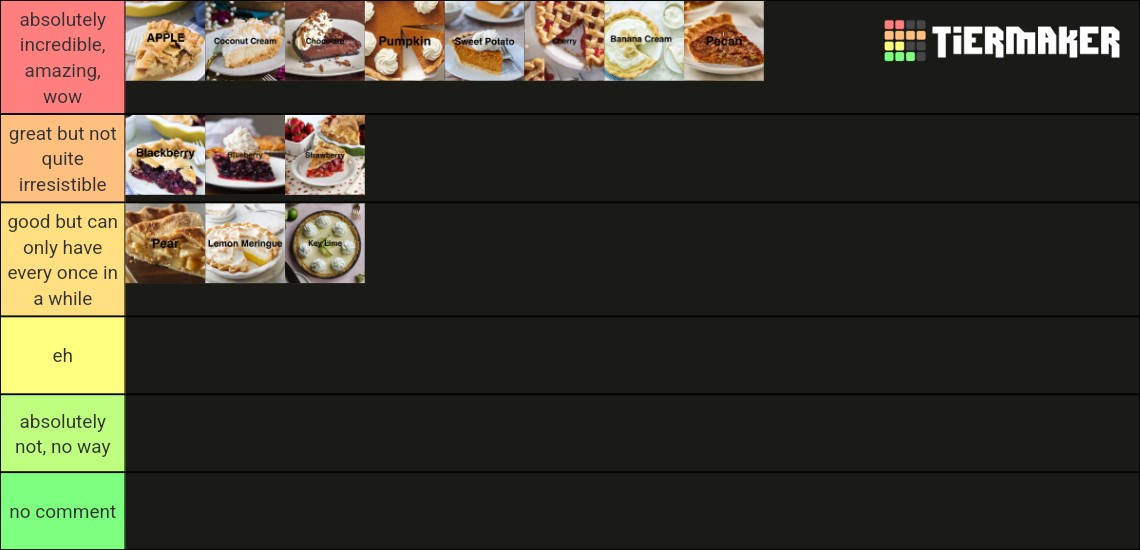 Types of Pie Tier List (Community Rankings) - TierMaker