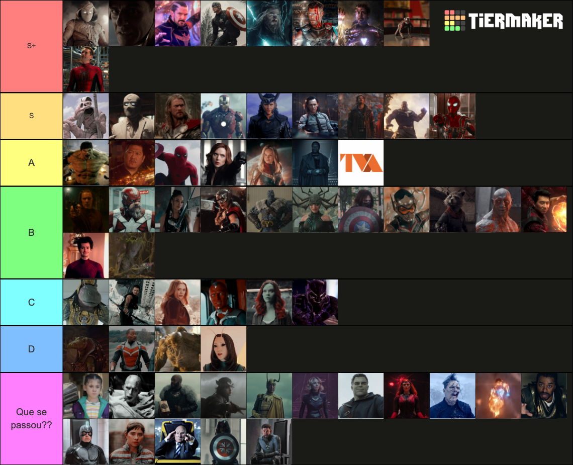 MCU Character ( 190+ CHARACTERS) Tier List (Community Rankings) - TierMaker