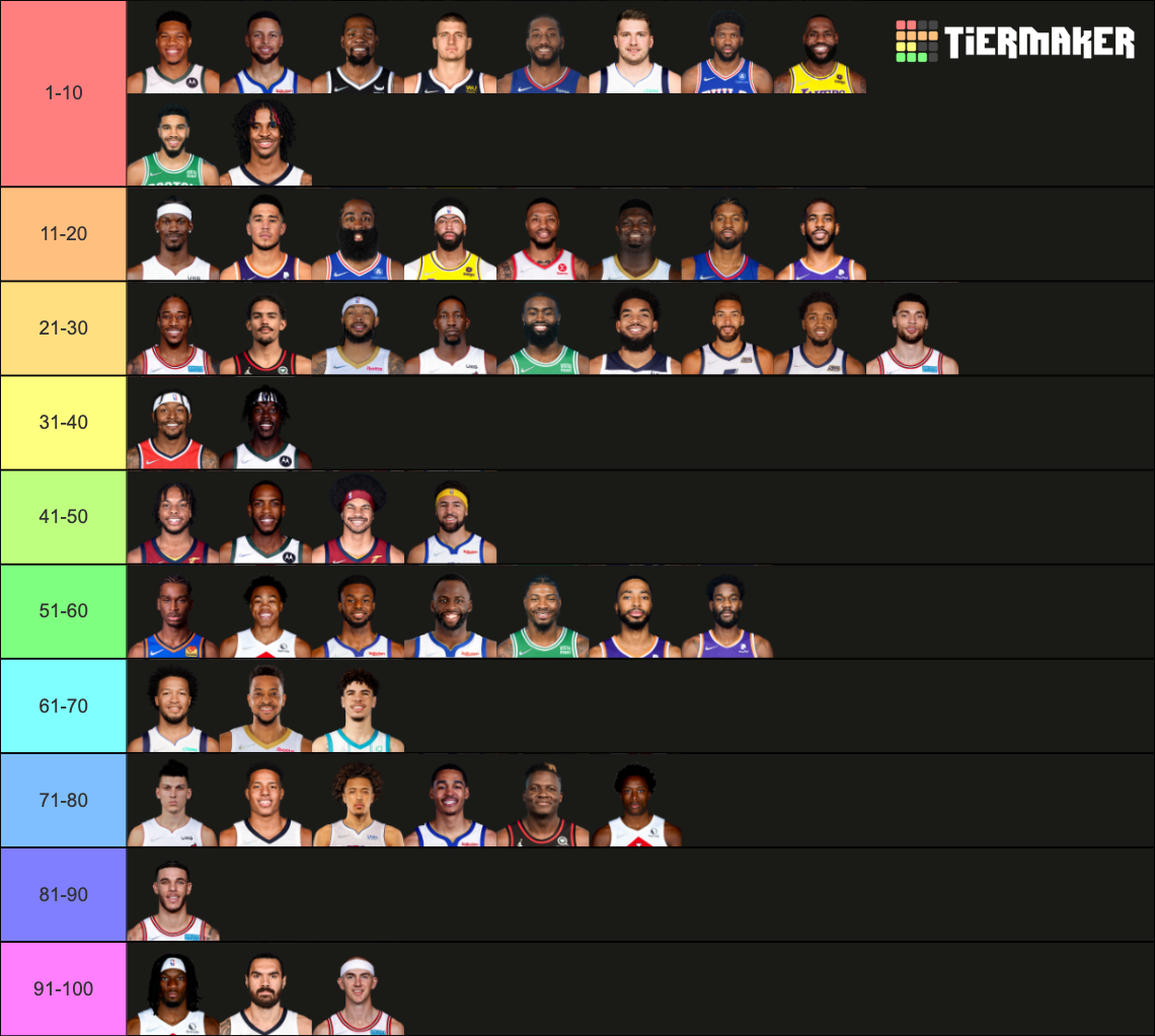 NBA Player Rankings 2022 Tier List Community Rankings TierMaker nba-player-rankings-2022-tier-list-community-rankings-tiermaker