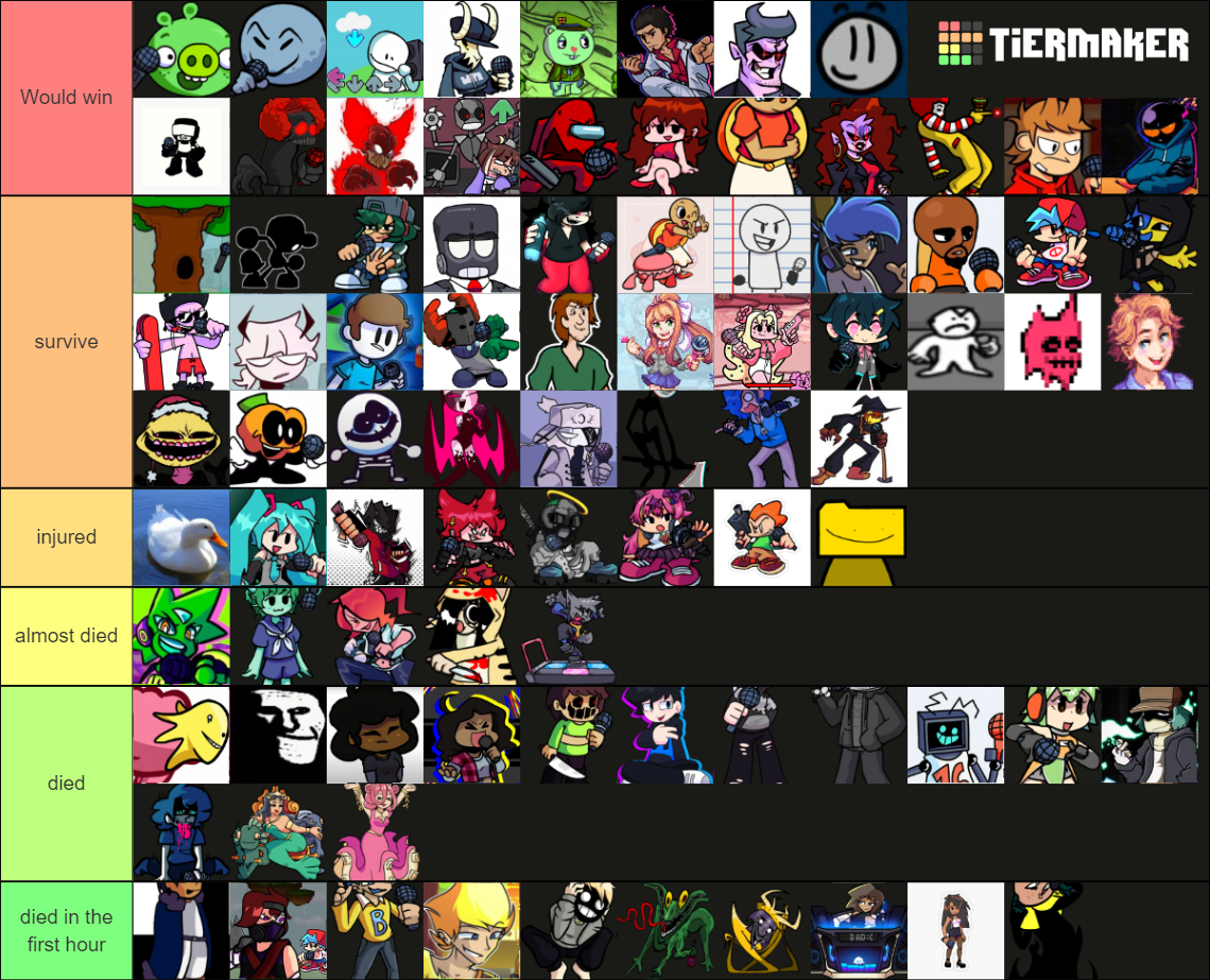 what fnf characters would survive the purge? Tier List (Community ...