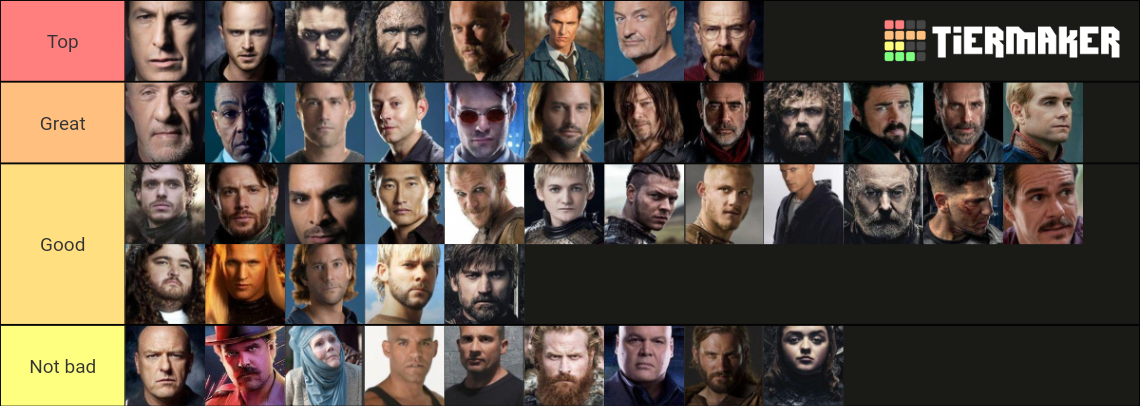 Tv Show Characters Tierlist Tier List Community Rankings Tiermaker