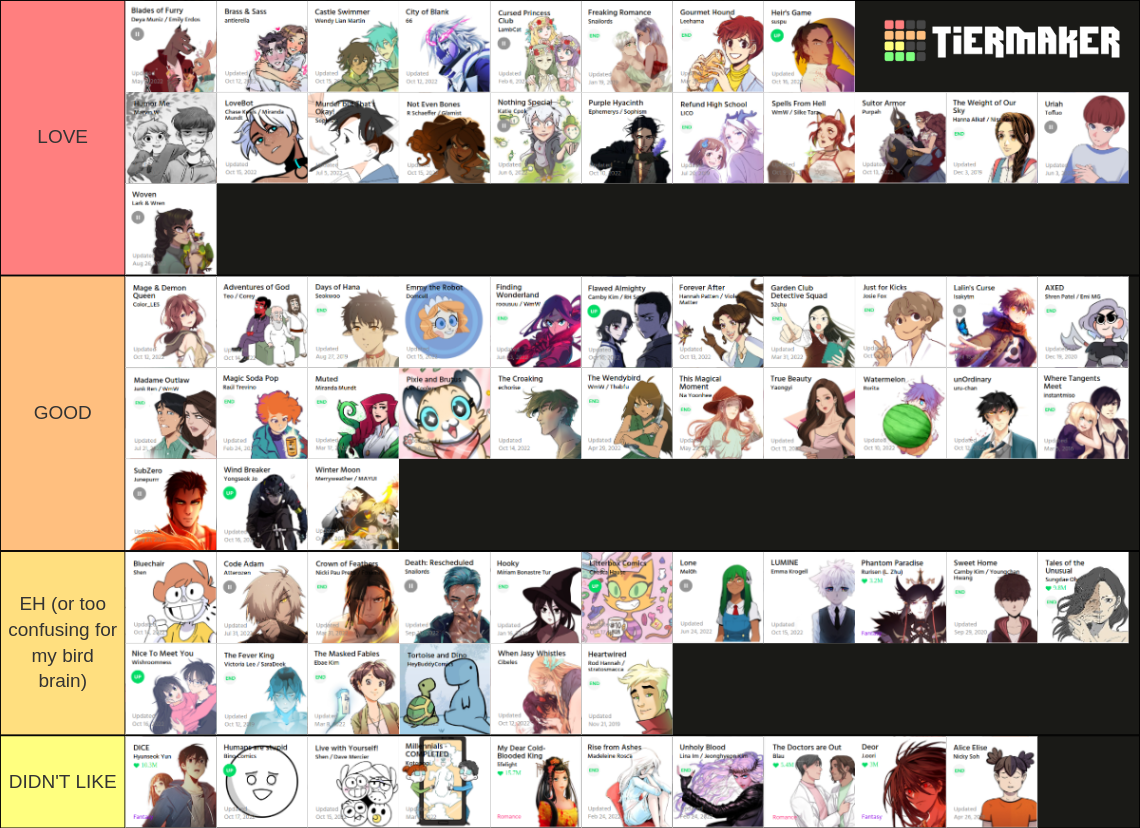 Webtoons I've Read Tier List (Community Rankings) - TierMaker