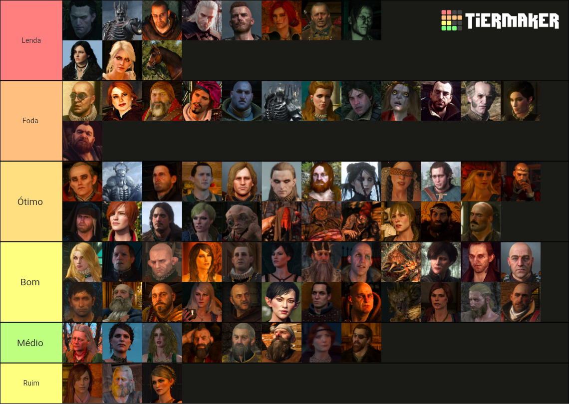 Witcher 3 Characters Tier List (Community Rankings) - TierMaker