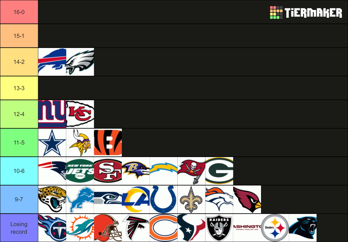 Predict all 32 NFL teams records Tier List (Community Rankings) - TierMaker