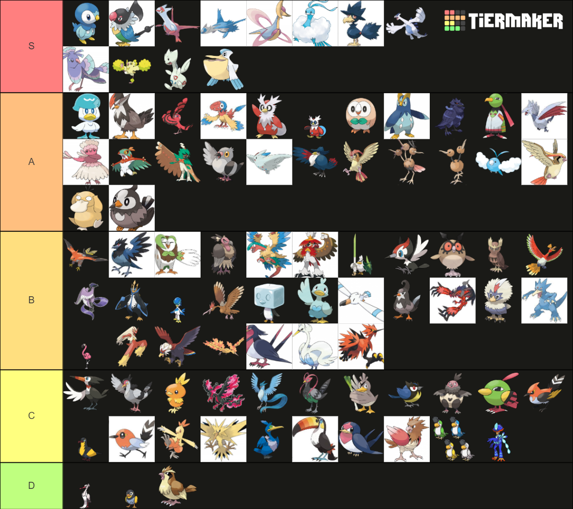 Bird Pokemon Tier List (Community Rankings) - TierMaker