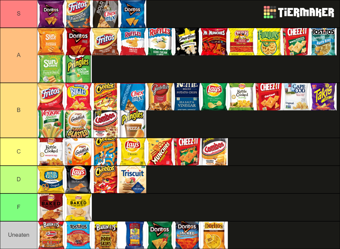 Chips Tier List (Community Rankings) - TierMaker