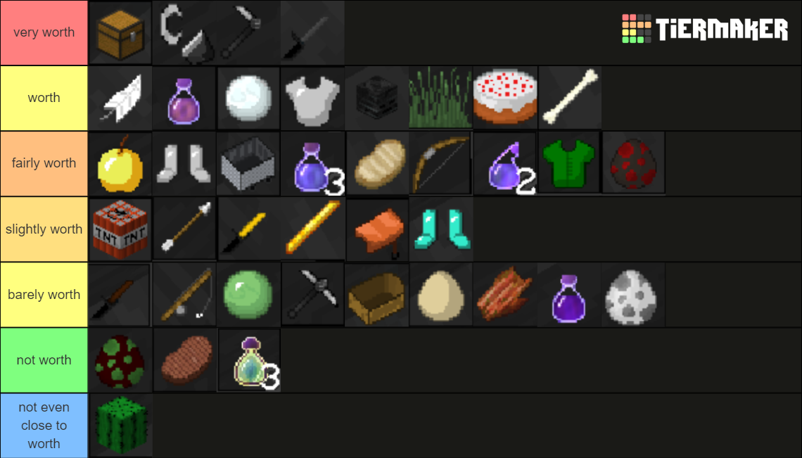 Recent Minecraft Tier Lists - TierMaker