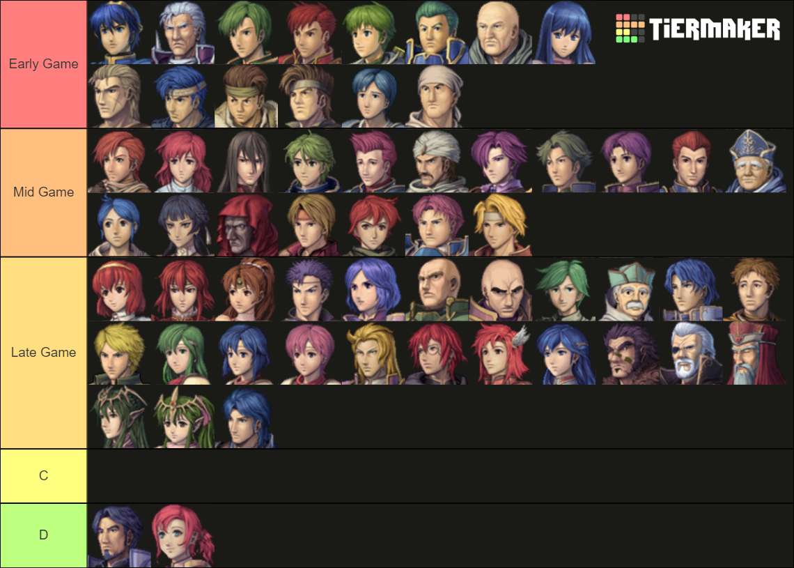 FE11 Characters Tier List (Community Rankings) - TierMaker