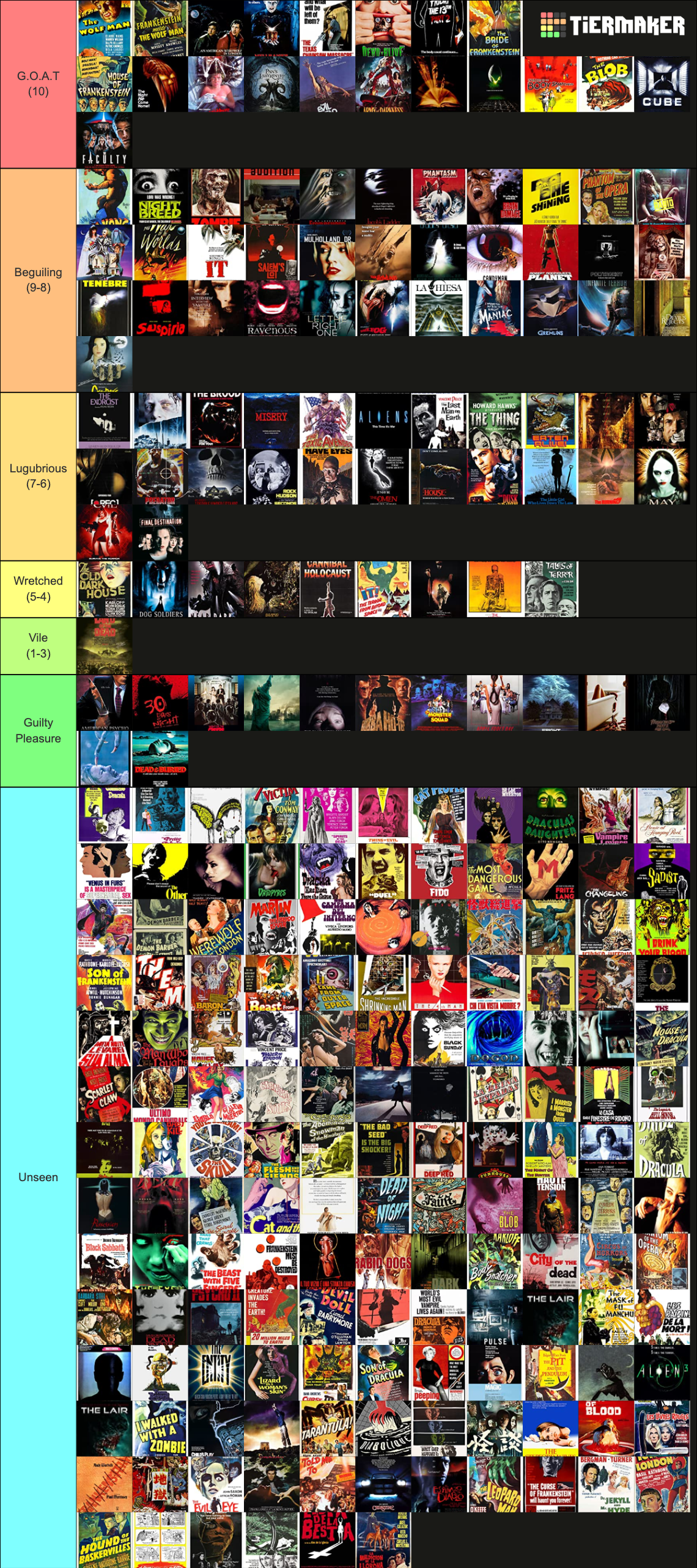 Horror Movie List Pt 2 Tier List (Community Rankings) - TierMaker
