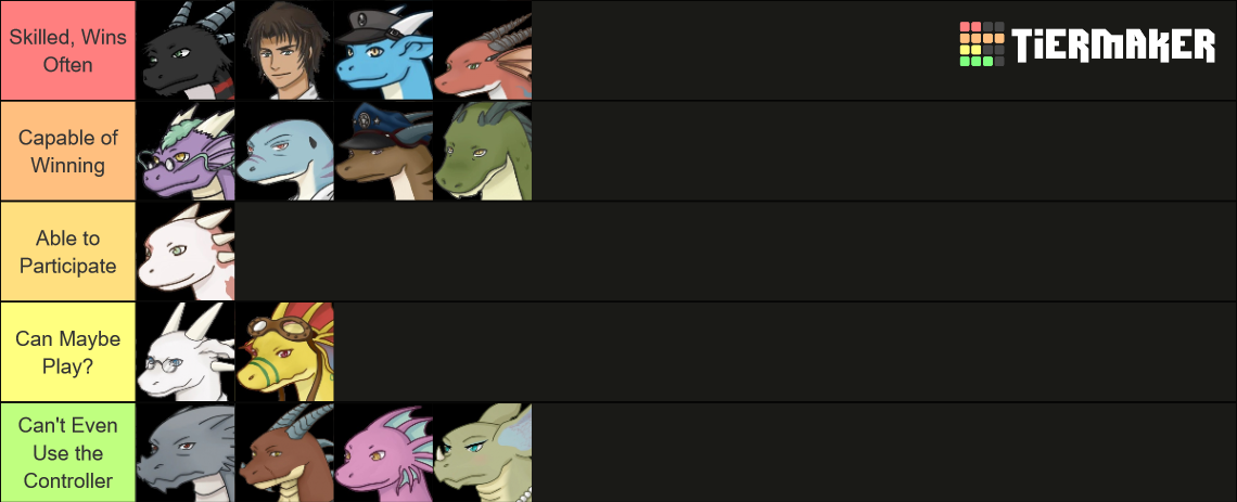 Skill of AWSW Characters at Mario Party Tier List (Community Rankings ...