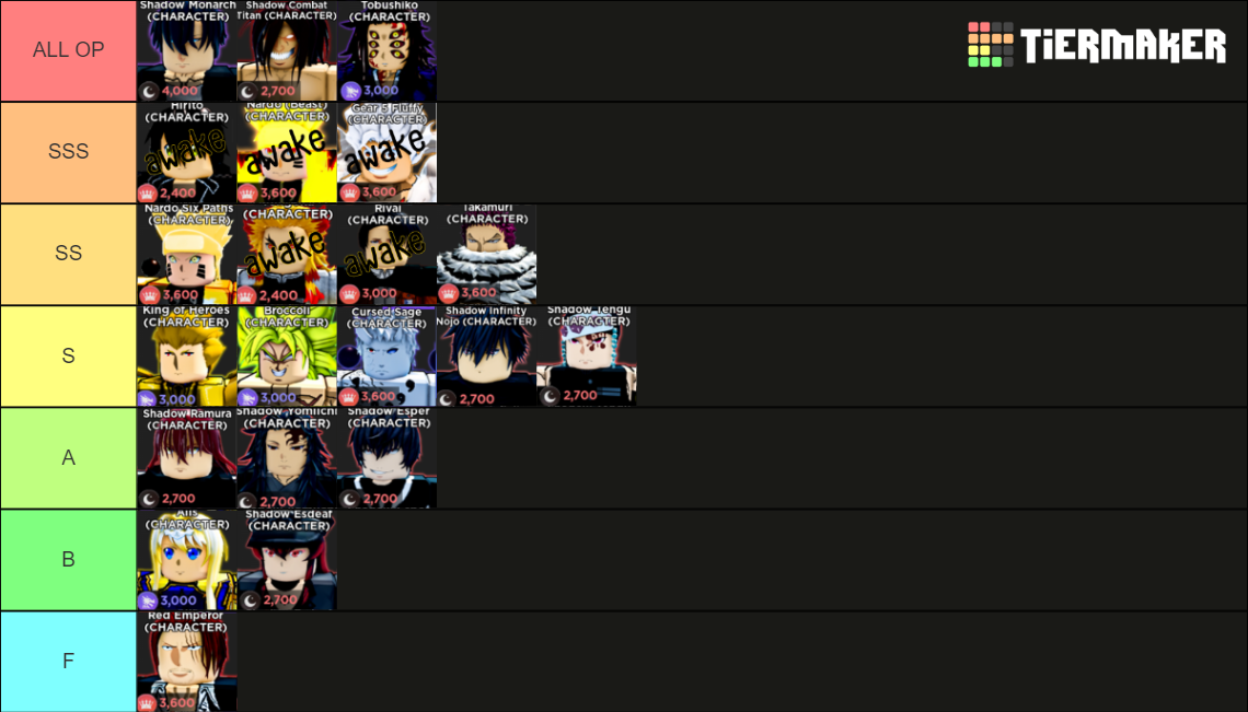 dimensions boss Tier List (Community Rankings) - TierMaker