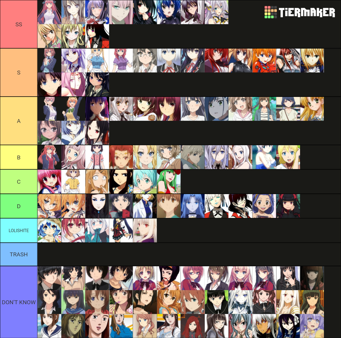 Popular Female Anime Characters List Tier List (Community Rankings ...