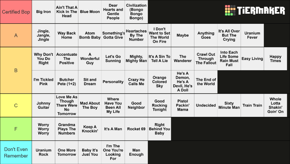 Fallout Songs (3/NV/4) Tier List (Community Rankings) - TierMaker