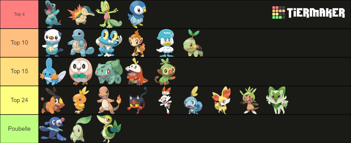 Pokémon: Every Starter Pokémon(Generations I-IX)(2023) Tier List ...