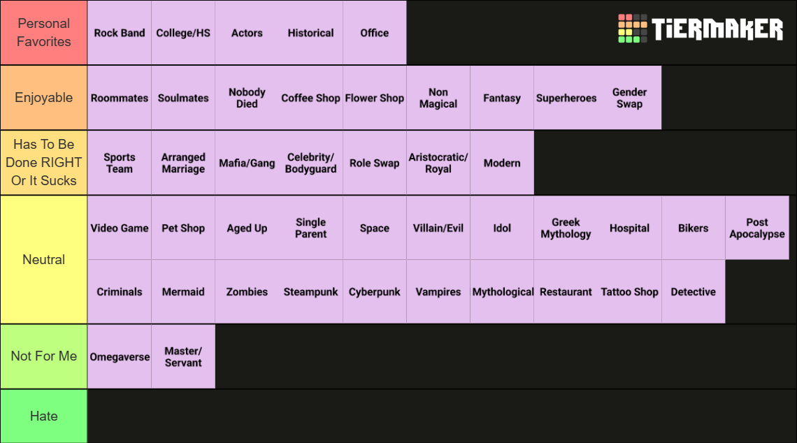Fanfic AUs Ranking List Tier List (Community Rankings) - TierMaker