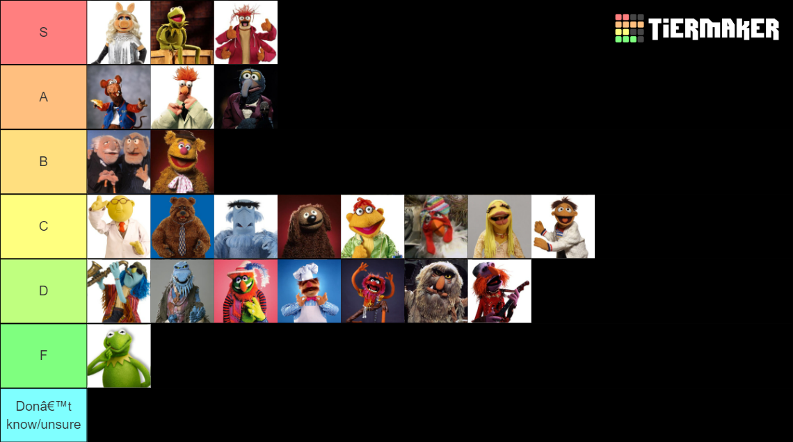 Ultimate Muppet show Tier List (Community Rankings) - TierMaker