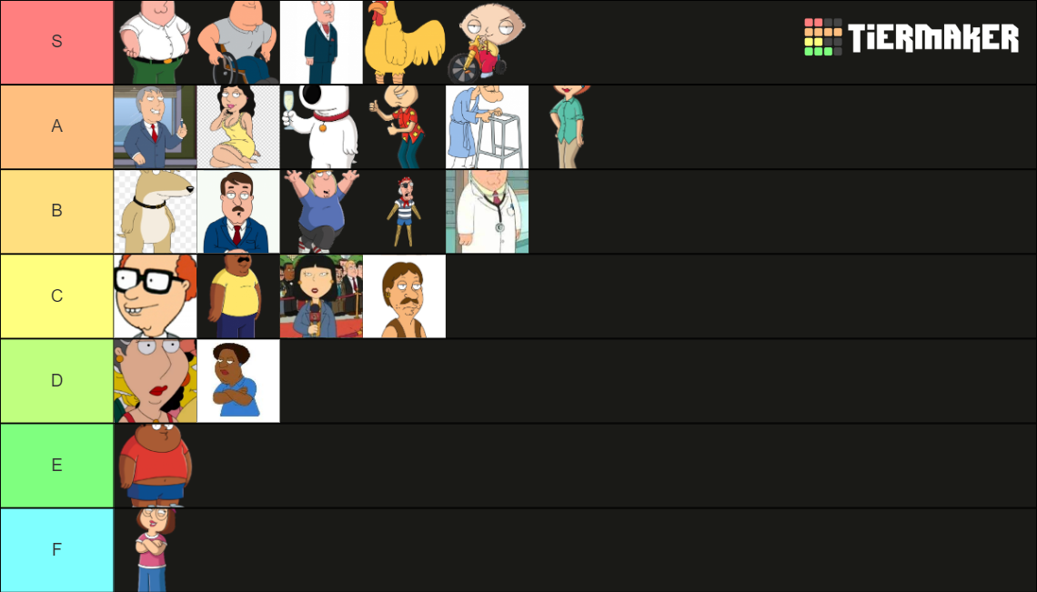 Family Guy Tierlist Tier List (Community Rankings) - TierMaker