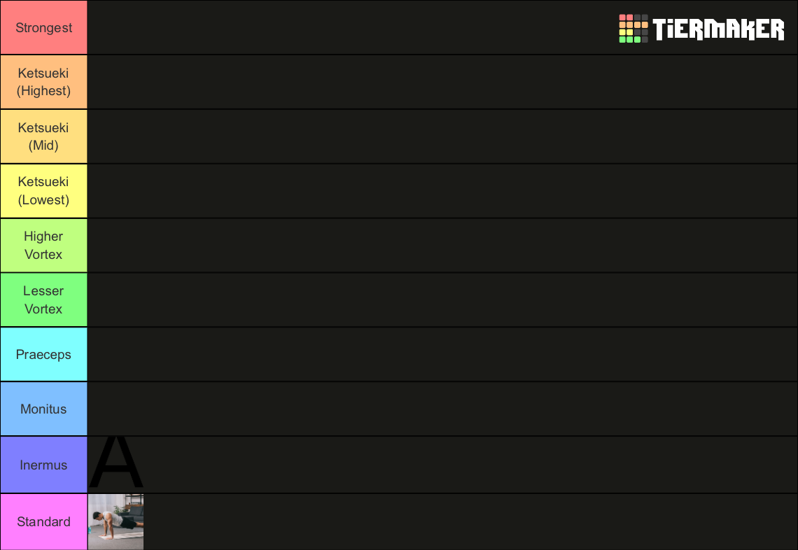 Power Scale for Series Tier List (Community Rankings) - TierMaker