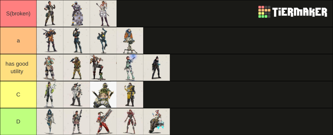 Apex legend season 14 Tier List (Community Rankings) - TierMaker