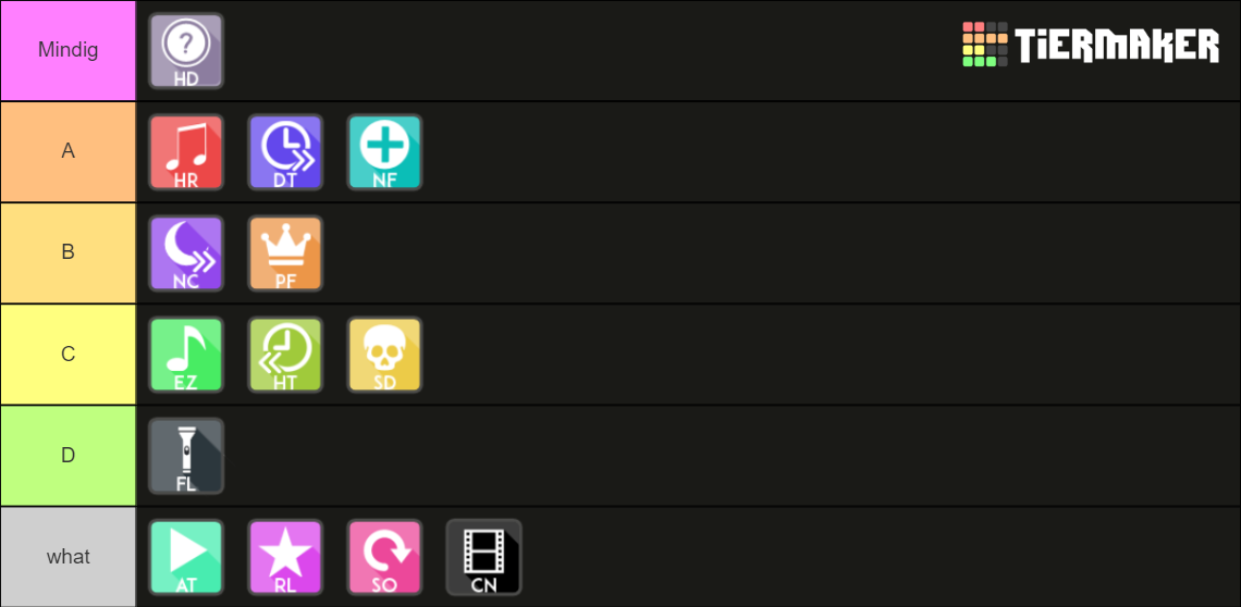 osu! mods Tier List (Community Rankings) - TierMaker