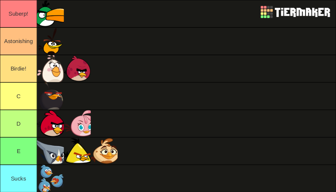 Rank the Angry Birds birds! Tier List (Community Rankings) - TierMaker