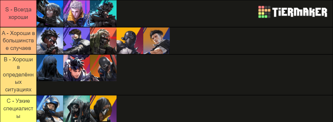 BEST SUPER PEOPLE CLASSES Tier List (Community Rankings) - TierMaker