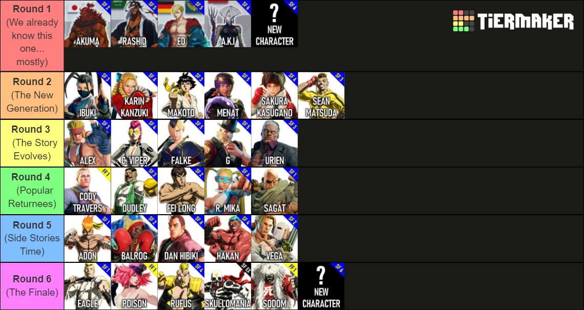 SF6 DLC Draft Tier List (Community Rankings) - TierMaker