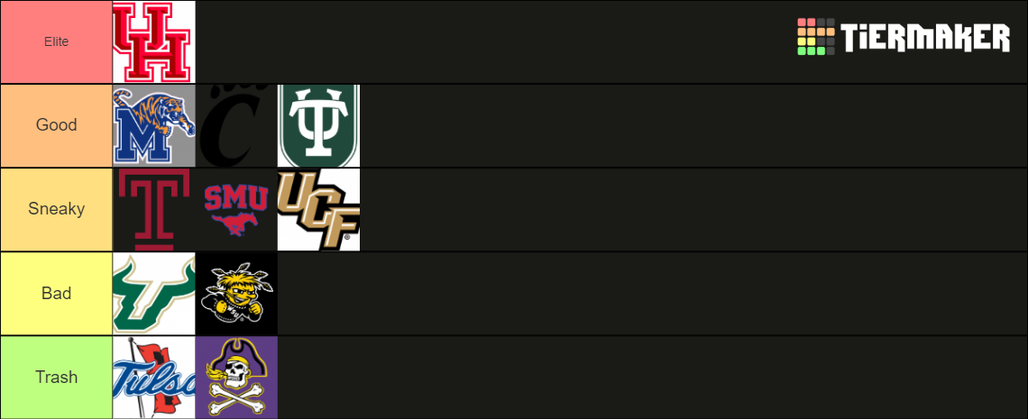AAC Basketball Tier List (Community Rankings) - TierMaker