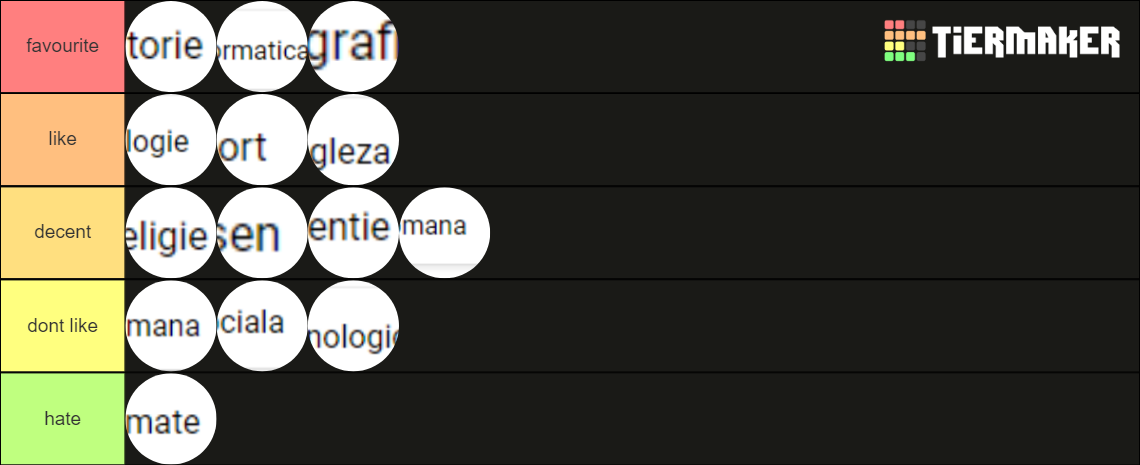 school substance Tier List (Community Rankings) - TierMaker