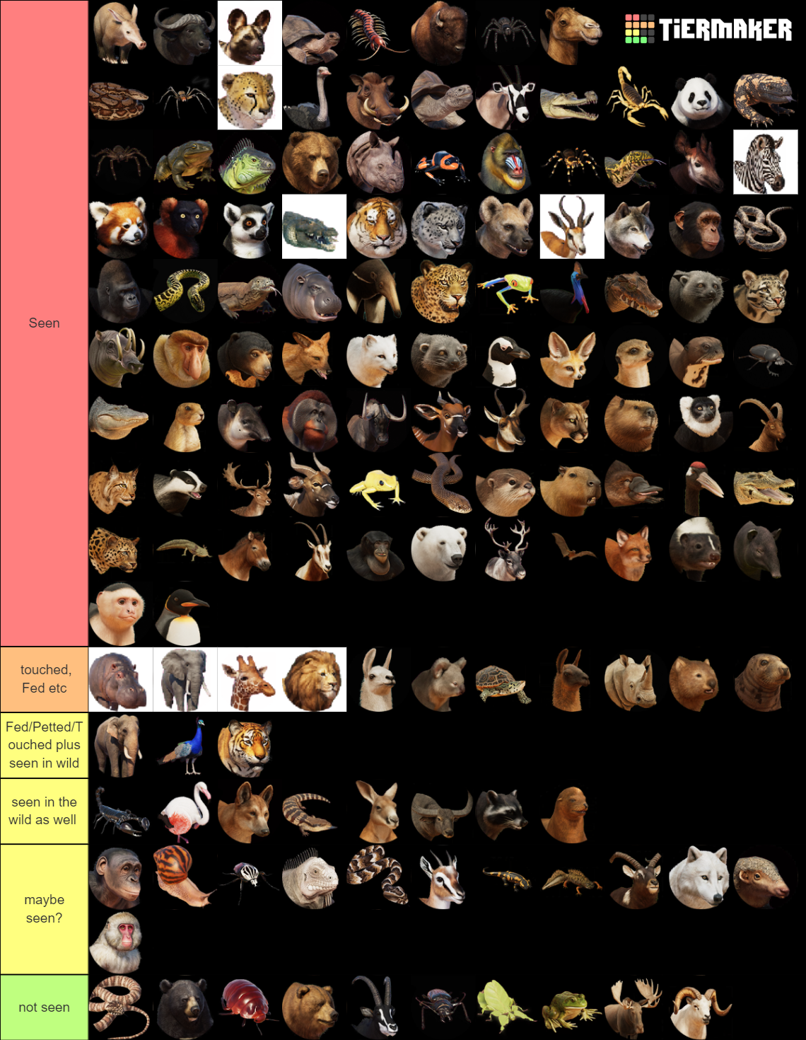 Planet Zoo Tier List (Community Rankings) - TierMaker