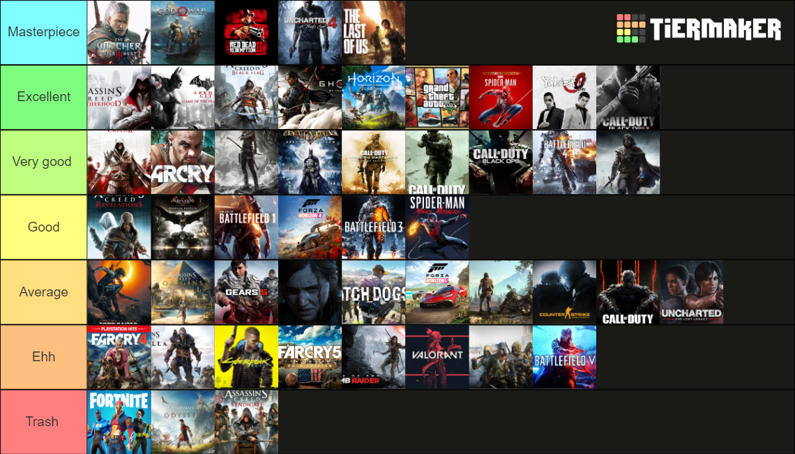 smartest games Tier List (Community Rankings) - TierMaker