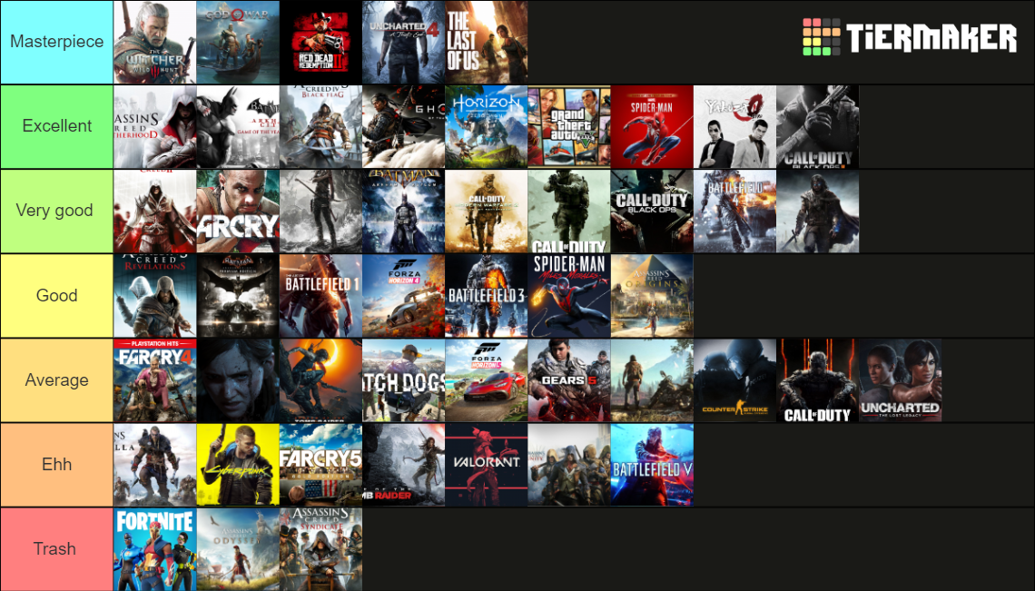 smartest games Tier List (Community Rankings) - TierMaker
