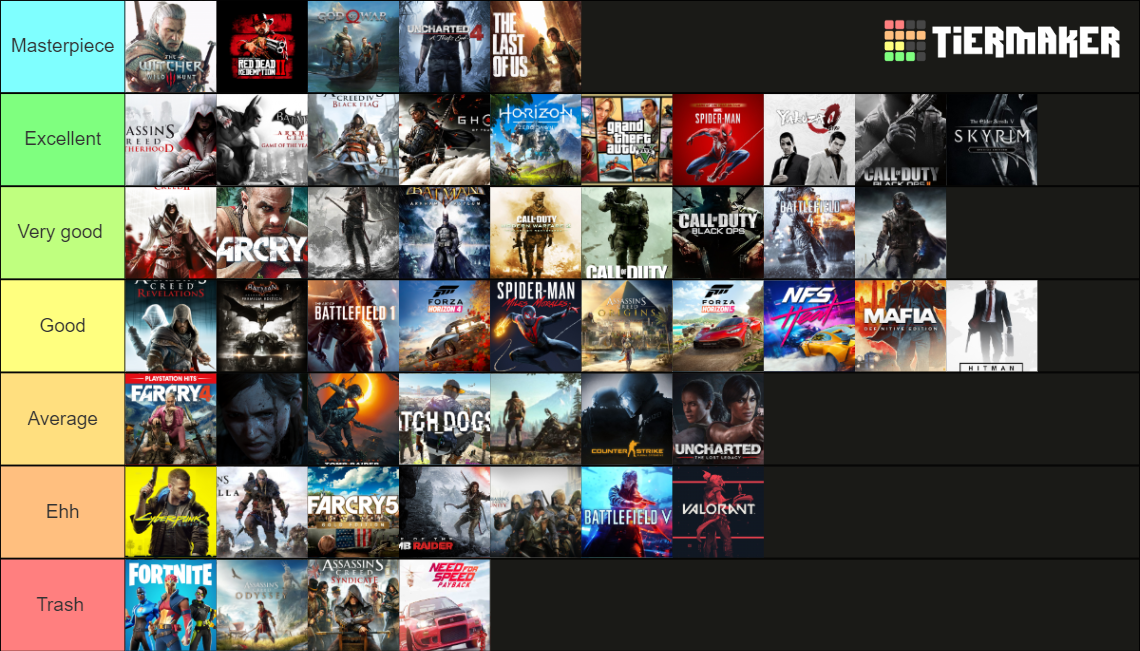 smartest games Tier List (Community Rankings) - TierMaker