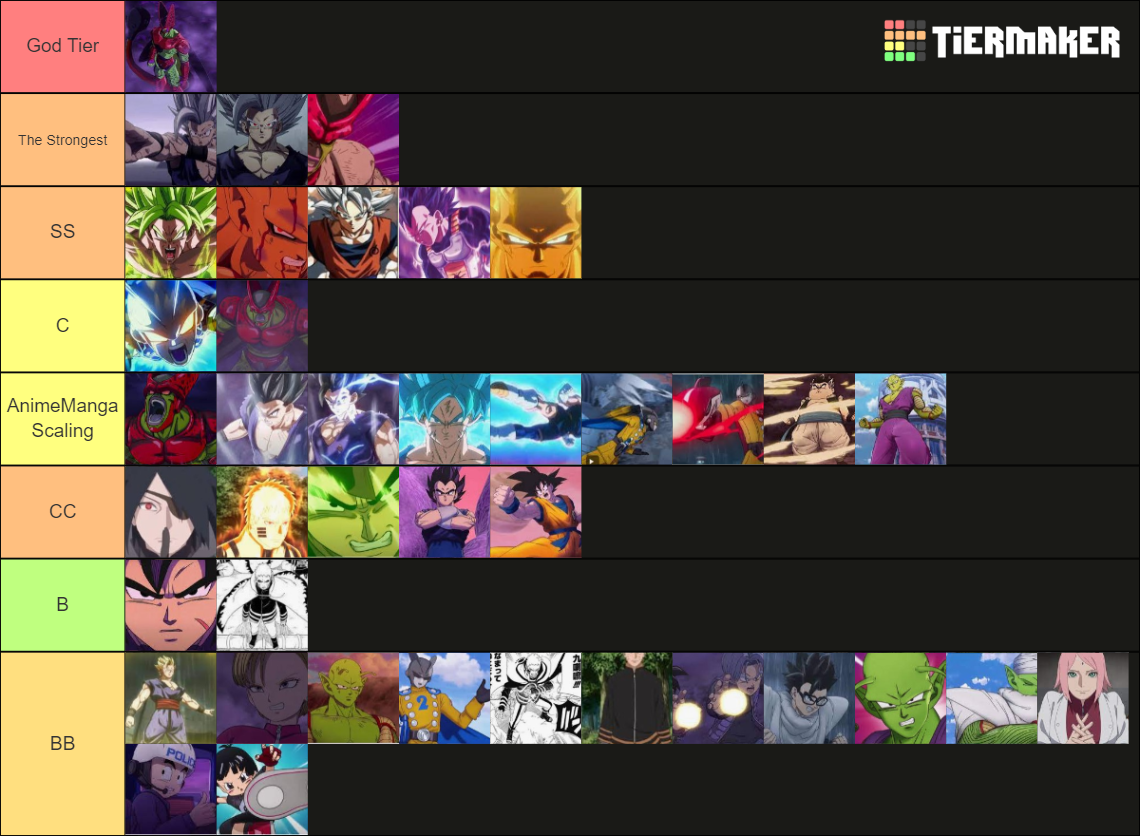 DB Scaling 1 Tier List (Community Rankings) - TierMaker