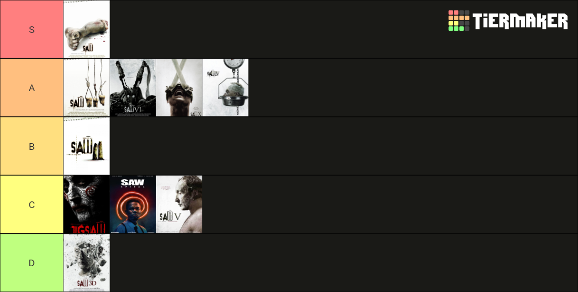 Saw - All Movies (1-10) Tier List (Community Rankings) - TierMaker