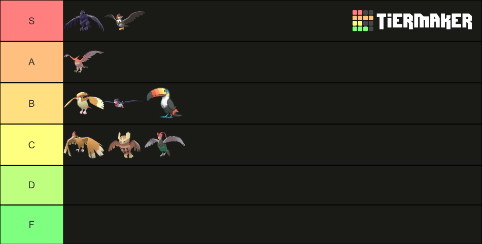 Early Route Bird Pokemon Final Evolution Tier List (Community Rankings ...