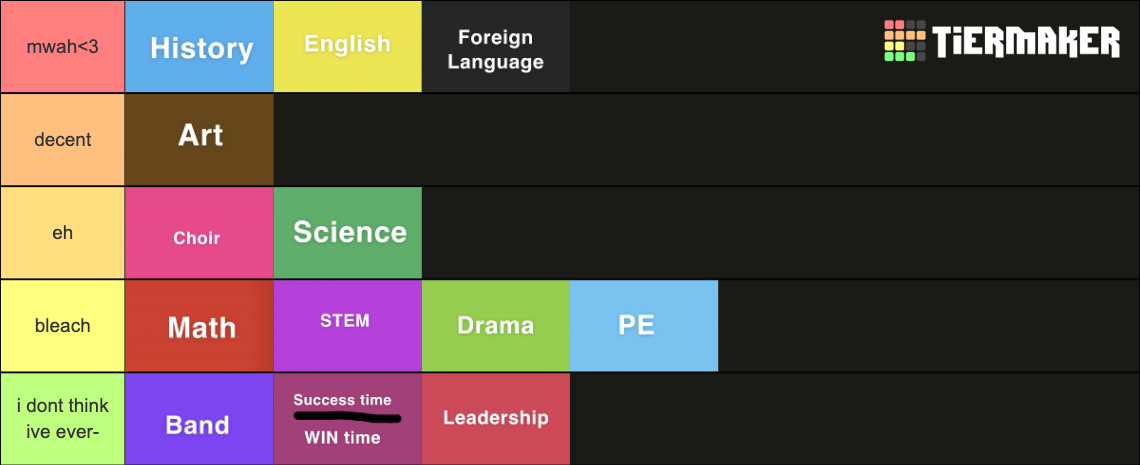 School Subject Tier List (Community Rankings) - TierMaker