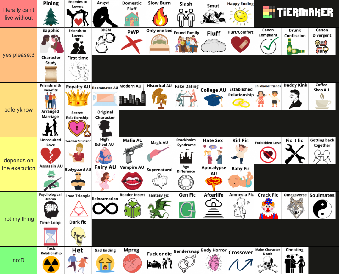 Ultimate Fanfiction Tropes Ranking Tier List (Community Rankings ...