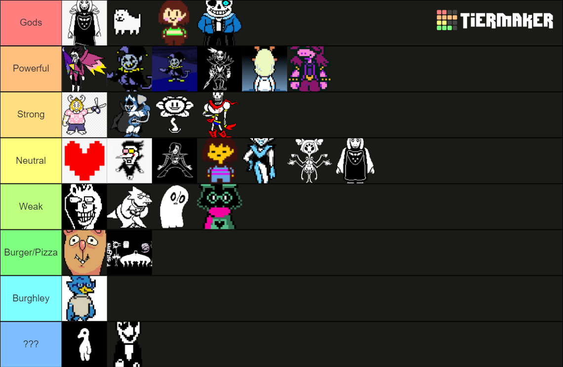 UNDERTALE/DELTARUNE: Power Levels Tier List (Community Rankings ...