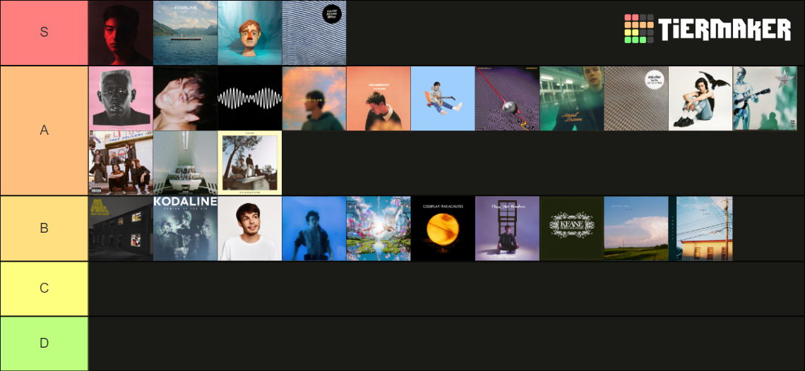 Album Tier List (Community Rankings) - TierMaker
